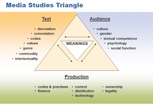 Text? No longer – Human as Media